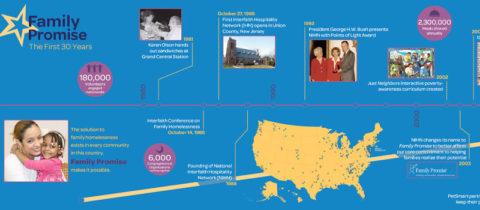 Who We Are - Family Promise